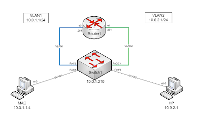 Cisco: Basic NAT with Overload