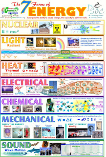 FIFTH GRADE SCIENCE: Energy