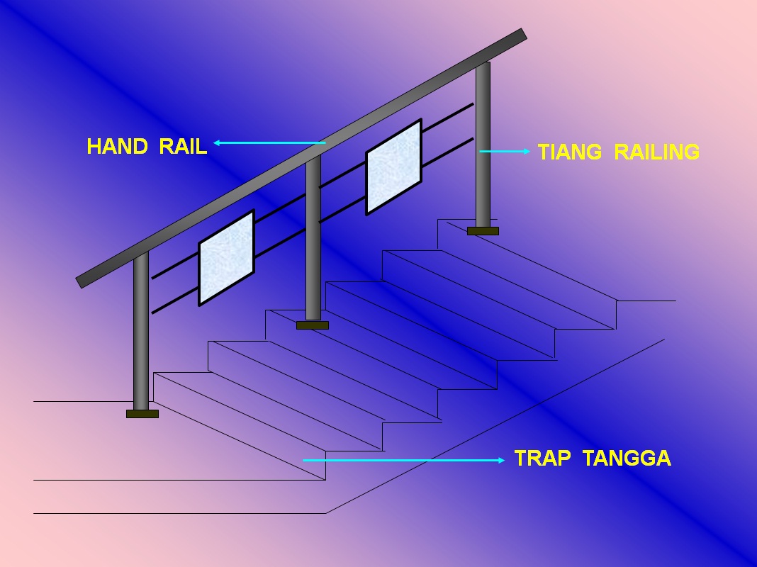 PROJECT METHODE: Pemasangan Railing Tangga