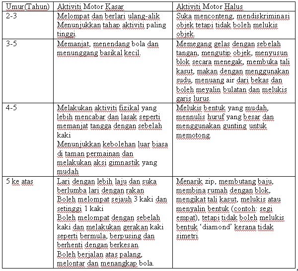 Contoh Contoh Aktiviti Motor Halus Kanak-kanak - terriploaty