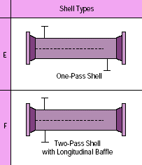 Engr MAA: HX Design - BEU and BFU