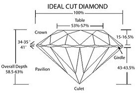 Diamonds - The Dazzling Biography of Certified Loose Diamonds: Ideal ...