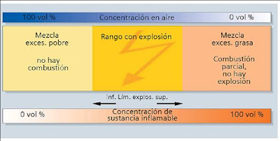 atex: ATMÓSFERAS EXPLOSIVAS y ATMÓSFERAS POTENCIALMENTE EXPLOSIVAS