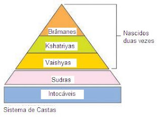 Cristãos Hoje: Hinduísmo: Sua doutrina, vida religiosa e teologia