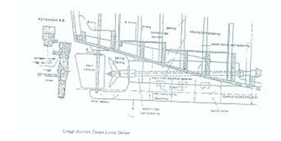Nautika Murdiansyah: IDENTIFIKASI STRUKTUR DAN BAGIAN BAGIAN KAPAL ...