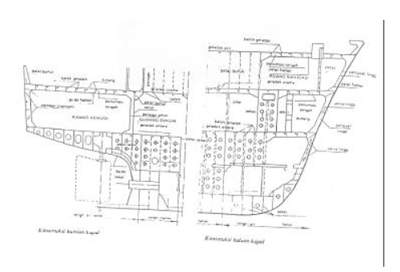 "aNcHoR": IDENTIFIKASI STRUKTUR DAN BAGIAN BAGIAN KAPAL PERIKANAN