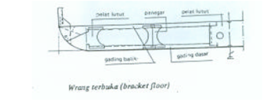 Nautika Murdiansyah: IDENTIFIKASI STRUKTUR DAN BAGIAN BAGIAN KAPAL ...