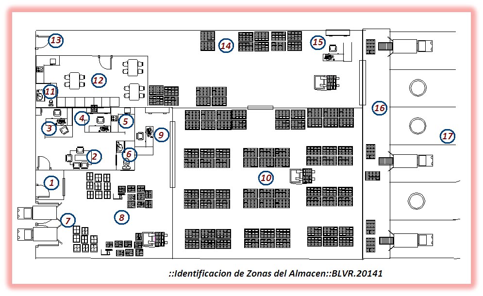 Recibo y Despacho: 3er Glosario Recibo y Despacho