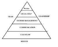 My Rich Dad Journey: Just Finished Kiyosaki's Guide to Investing