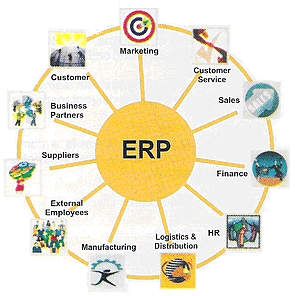 Welcome to The World Of COGNOS: Difference between BI and ERP reports: