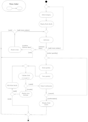 NTU Bookworms' BRT System Repository Website: Activity Diagram