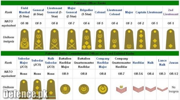iFree Pakistan Updates: Pakistani Army Ranks