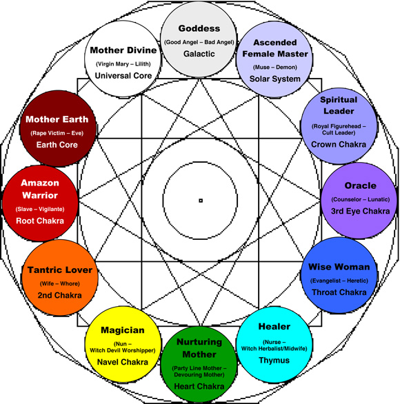 Archetypes Quotes. QuotesGram