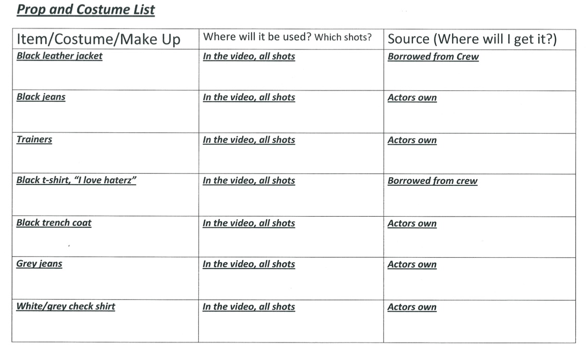Arun Sharma: Props/Costume List