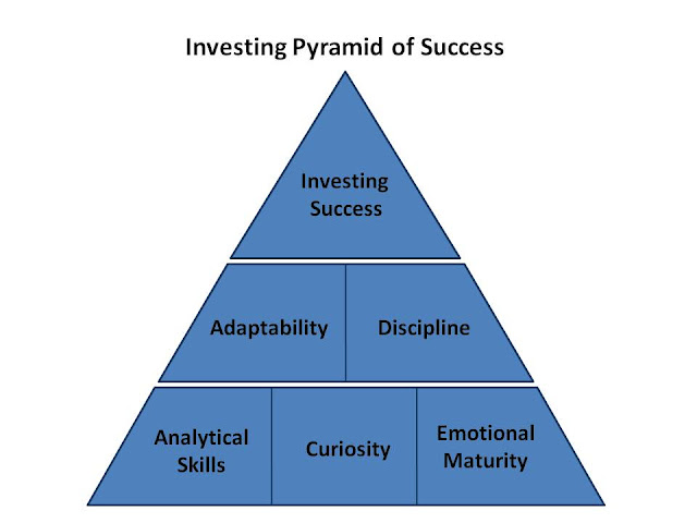 Covered Calls Advisor: My Investing Pyramid of Success