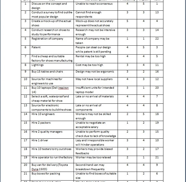 Sabrina (｡ ‿ ｡) E-Portfolio: Tutorial 5 (Risk Assessment)