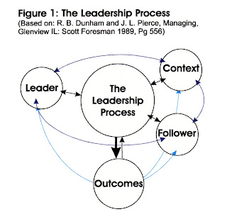 Executive Forum: Leadership Process