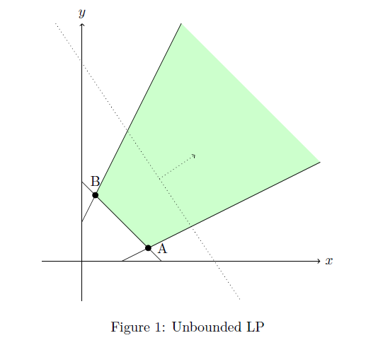 OR in an OB World: Finding Extreme Rays in CPLEX