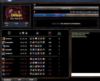 League of Legends Pro Builds: Welcome to ELO Hell...