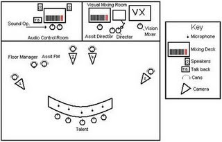 TV Studio Blog: Floor Plans/Studio Crew Layout and Cam Configuation