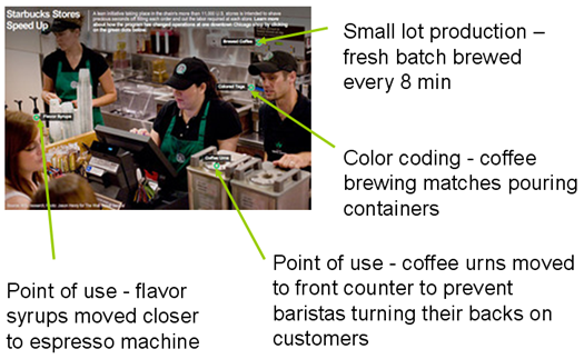 TEAM 1 STARBUCKS: QUALITY CONTROL