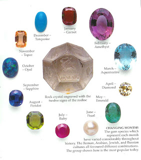Hamalia Gem stones: Birthday Gemstones