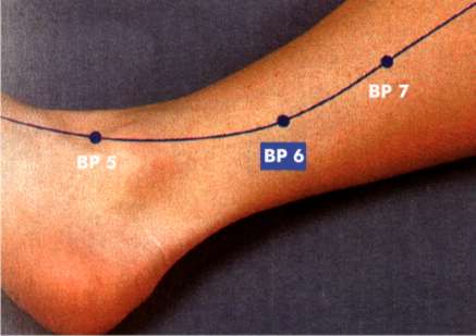 Moxabustão: Pontos e Indicações - BP 6