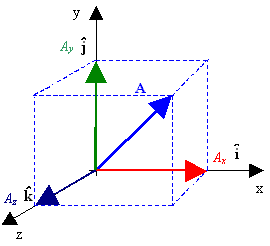 Laboratorio De Física: Vectores