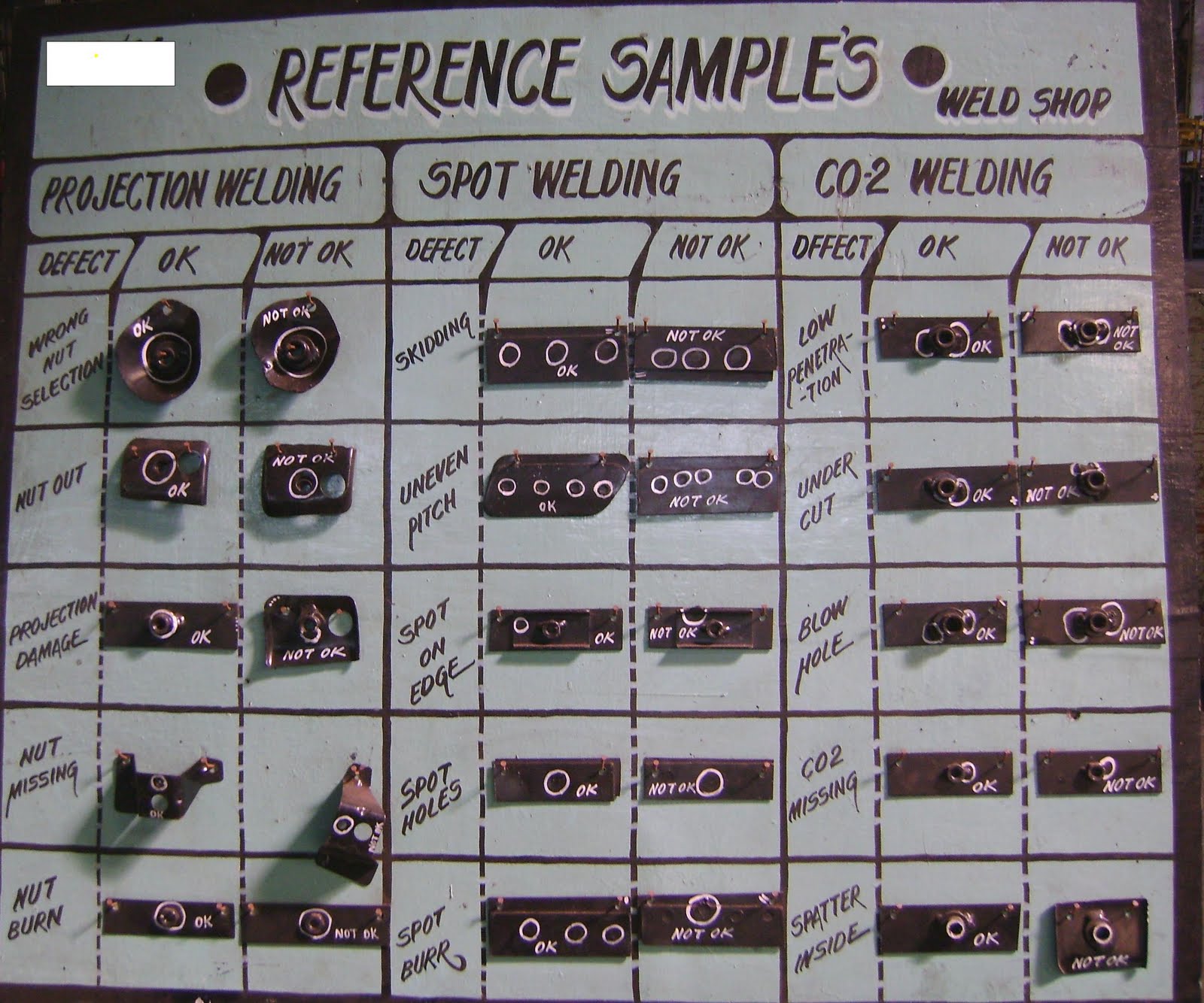 Limit samples: Limit Samples display