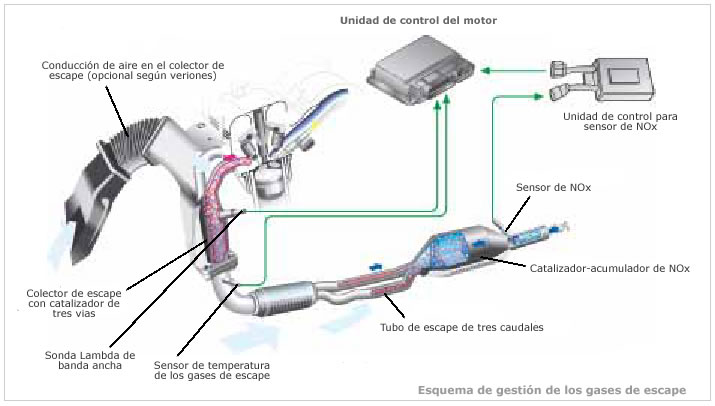 Legislacion Vigente de Seguridad: SISTEMA DE ESCAPE