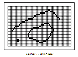Tipe dan Karakteristik Data Raster (Tugas Mata Kuliah SIG) - Agus Nurul ...