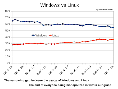Windows or Linux,A Comparison | Tech World