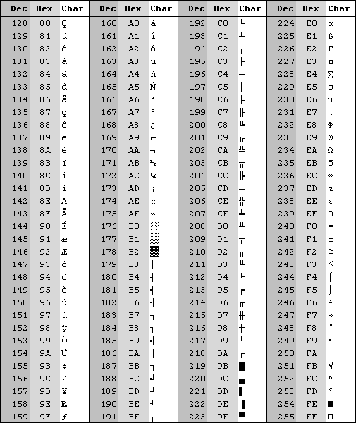 Aplicações Informáticas B: Tabela ASCII Aplicações Informáticas B: Tabela ASCII