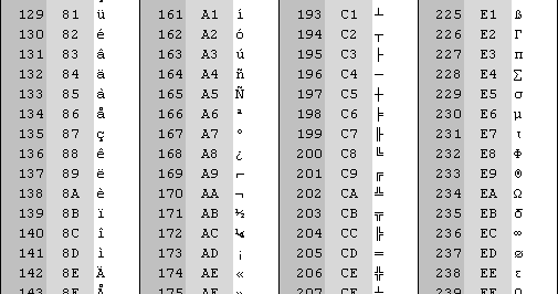 Aplicações Informáticas B: Tabela ASCII