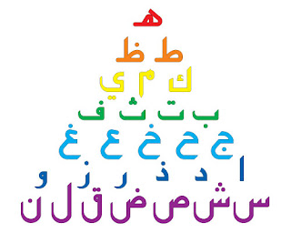 Learn Arabic: The Abjad Solution
