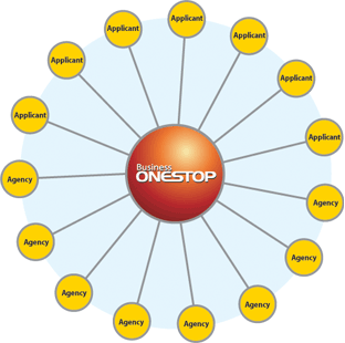 Types of Website Navigation Approach - SEO Blog of Alain James Retuya