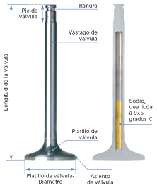 ELECTRICO/ELECTRONICO: VALVULAS CALIBRACION Y SENTADO