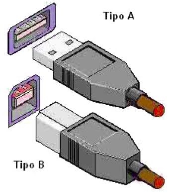TECNOLOGIA E INFORMATICA: PUERTO USB (UNIVERSAL SERIAL BUS)
