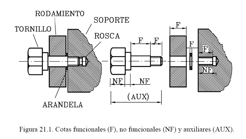 DIBUJO PARA UESVP: ACOTACIÓN Y SU IMPORTANCIA.