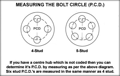 BK Racing Alloy Wheels: PCD =Pussycat Dolls or Pitch Circle Diameter???