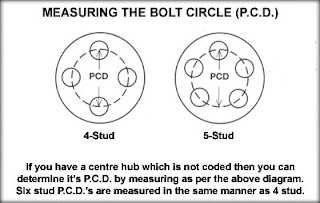 BK Racing Alloy Wheels: PCD =Pussycat Dolls or Pitch Circle Diameter???