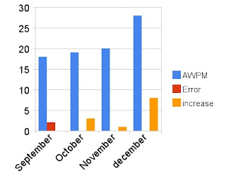 MK's home: Typing speed