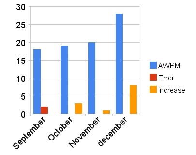 MK's home: Typing speed