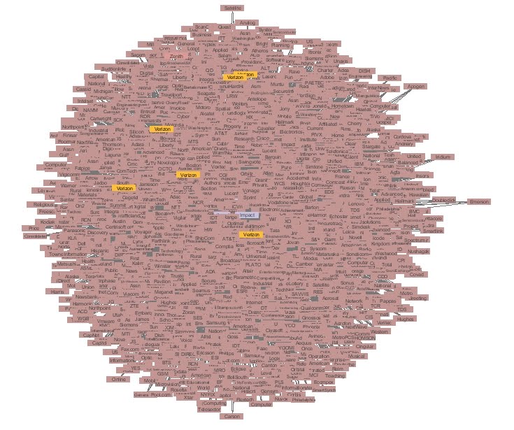 ChromaScope: Serious Data Analytics with the Palantir Platform