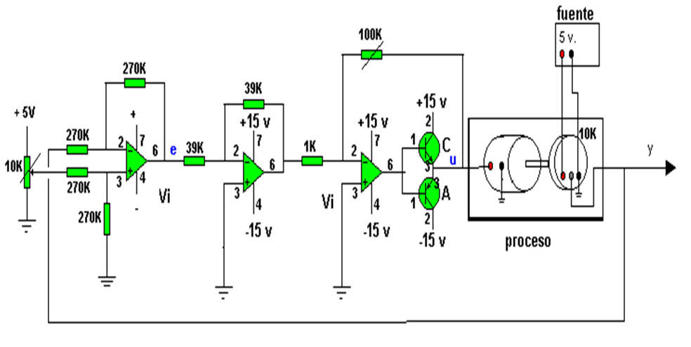 MecatronicLab: Control PID