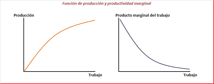 MACROECONOMÍA: LA PRODUCCIÓN Y EL EMPLEO