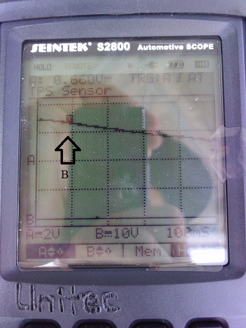 Engine Electronic systems: Oscilloscope Patterns