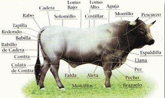 CPS.PQE: Carne de Morucha