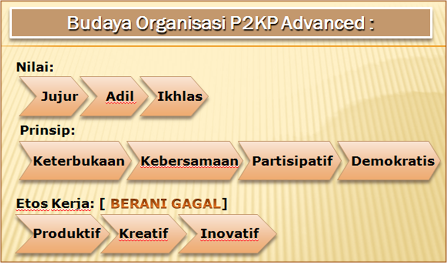 Elang Sawahlunto: Apa itu P2KP Advanced