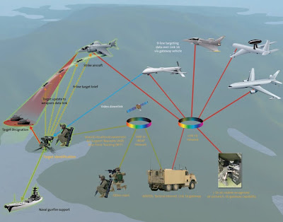 Defense-Technology News: DTN News: UK MoD Purchases Additional Rockwell ...